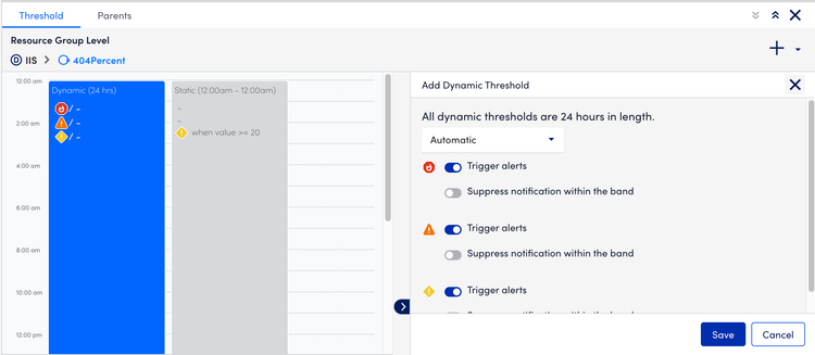 Best Practices For Practitioners: Dynamic Thresholds | LogicMonitor - 17206